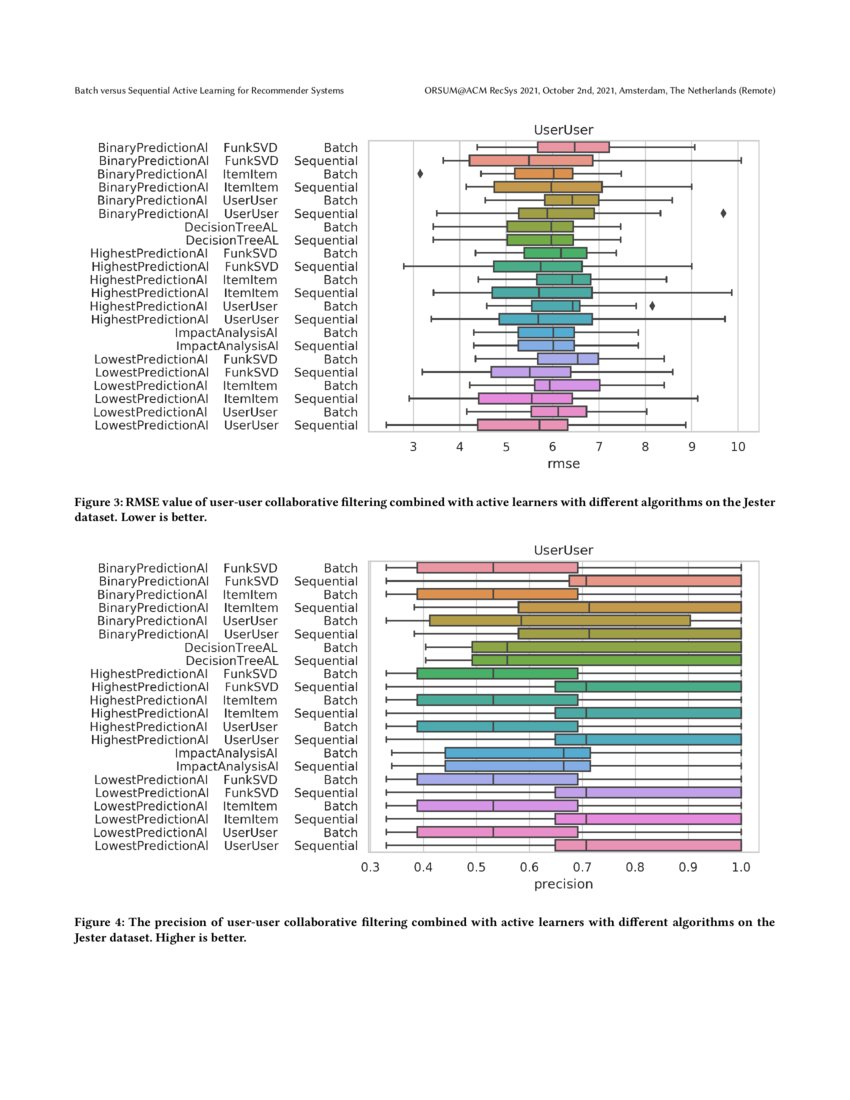 Batch versus Sequential Active Learning for Recommender Systems | DeepAI