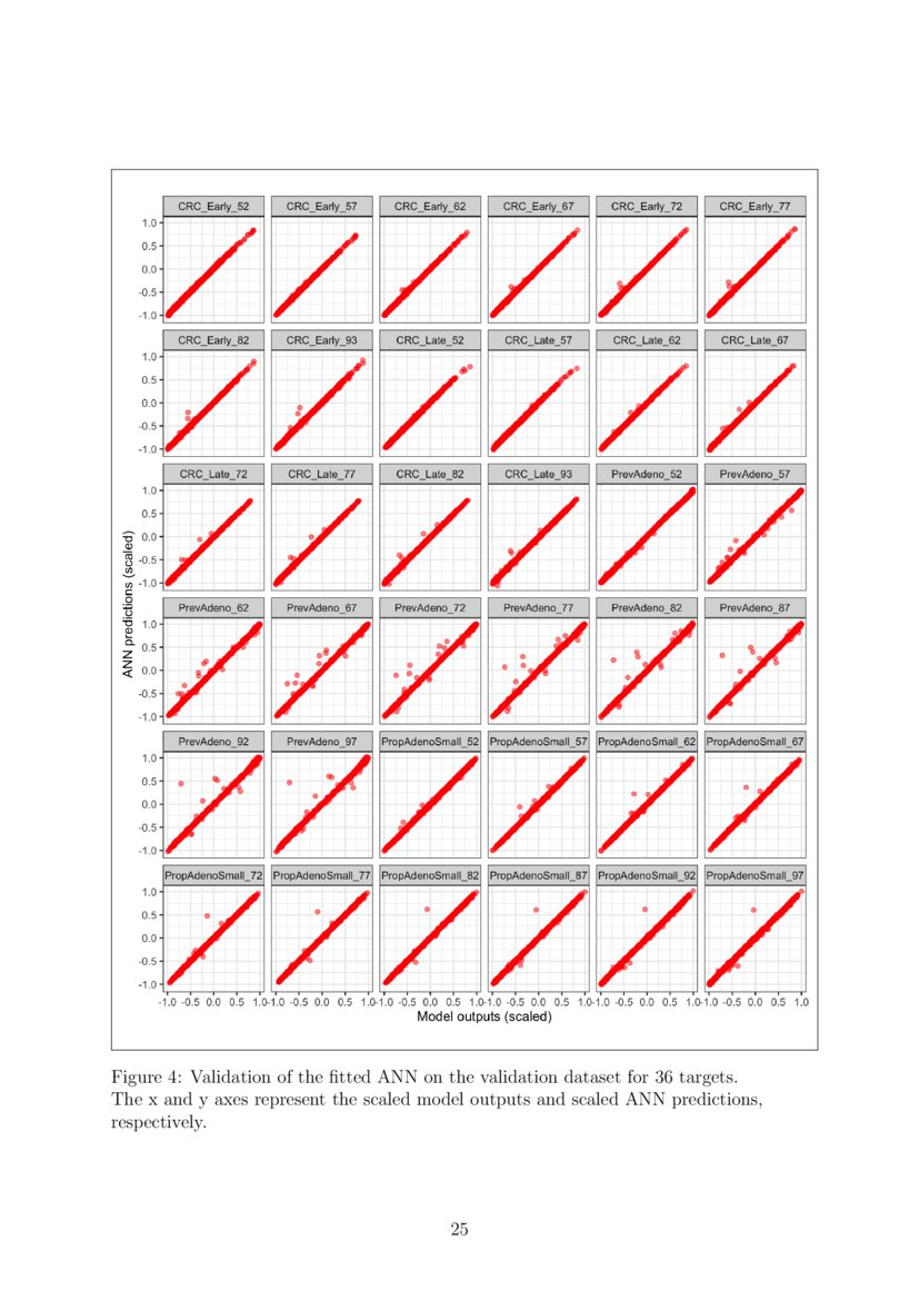 BayCANN: Streamlining Bayesian Calibration with Artificial Neural ...