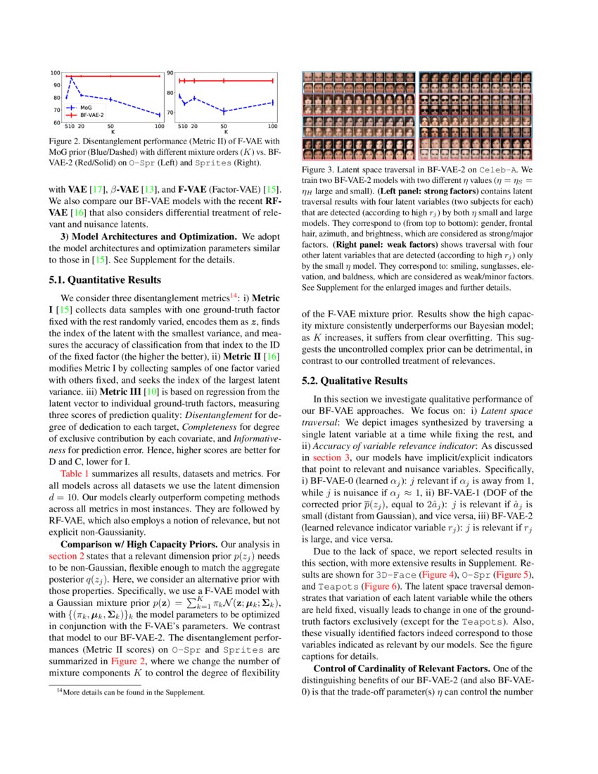Bayes Factor Vae Hierarchical Bayesian Deep Auto Encoder Models For