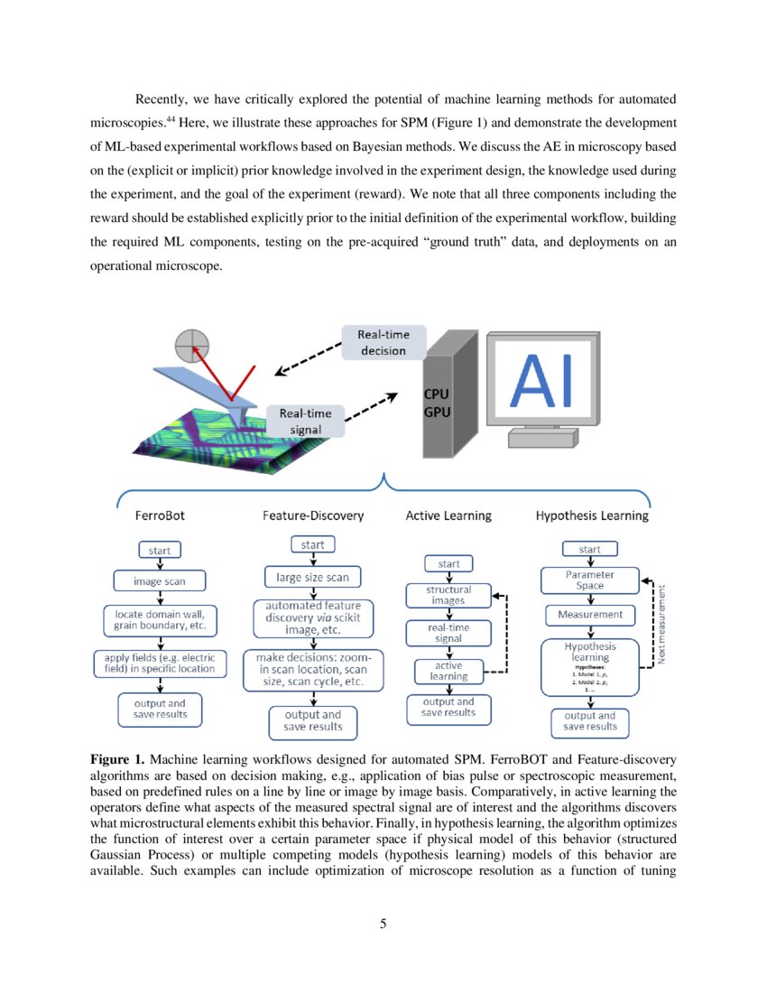 Bayesian Active Learning For Scanning Probe Microscopy From Gaussian