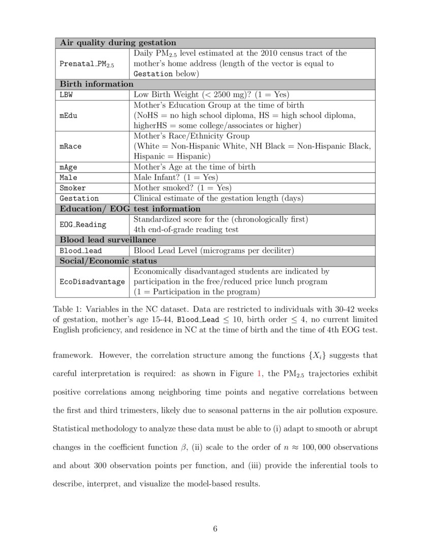 Bayesian adaptive and interpretable functional regression for exposure profiles | DeepAI