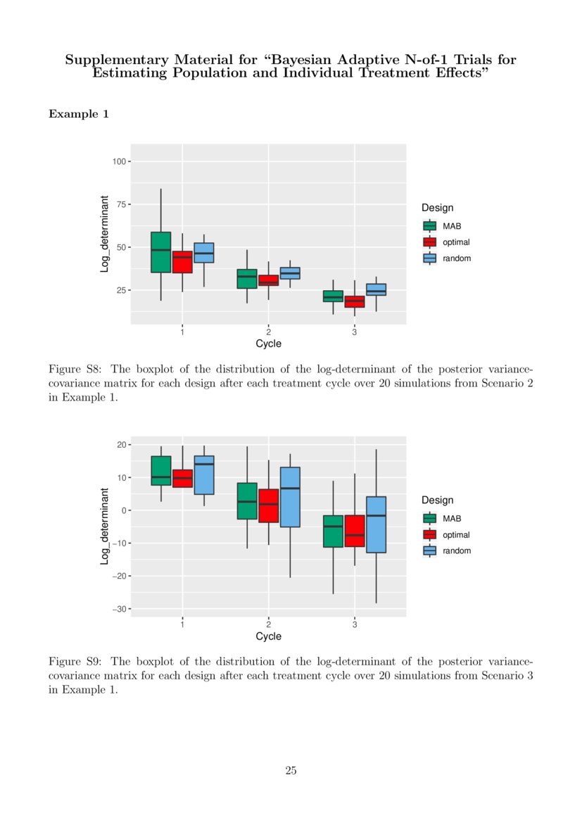 Bayesian Adaptive N Of 1 Trials For Estimating Population And