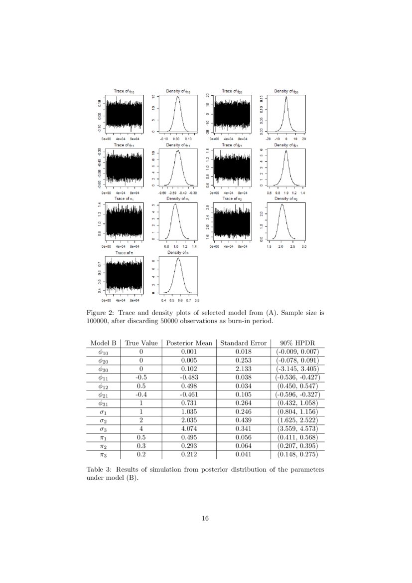 Bayesian Analysis Of Mixture Autoregressive Models Covering The Complete Parameter Space Deepai