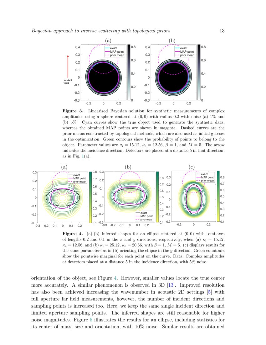 Bayesian approach to inverse scattering with topological priors | DeepAI