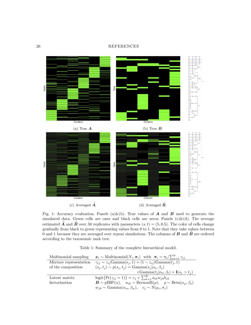 Bayesian Biclustering For Microbial Metagenomic Sequencing Data Via Multinomial Matrix