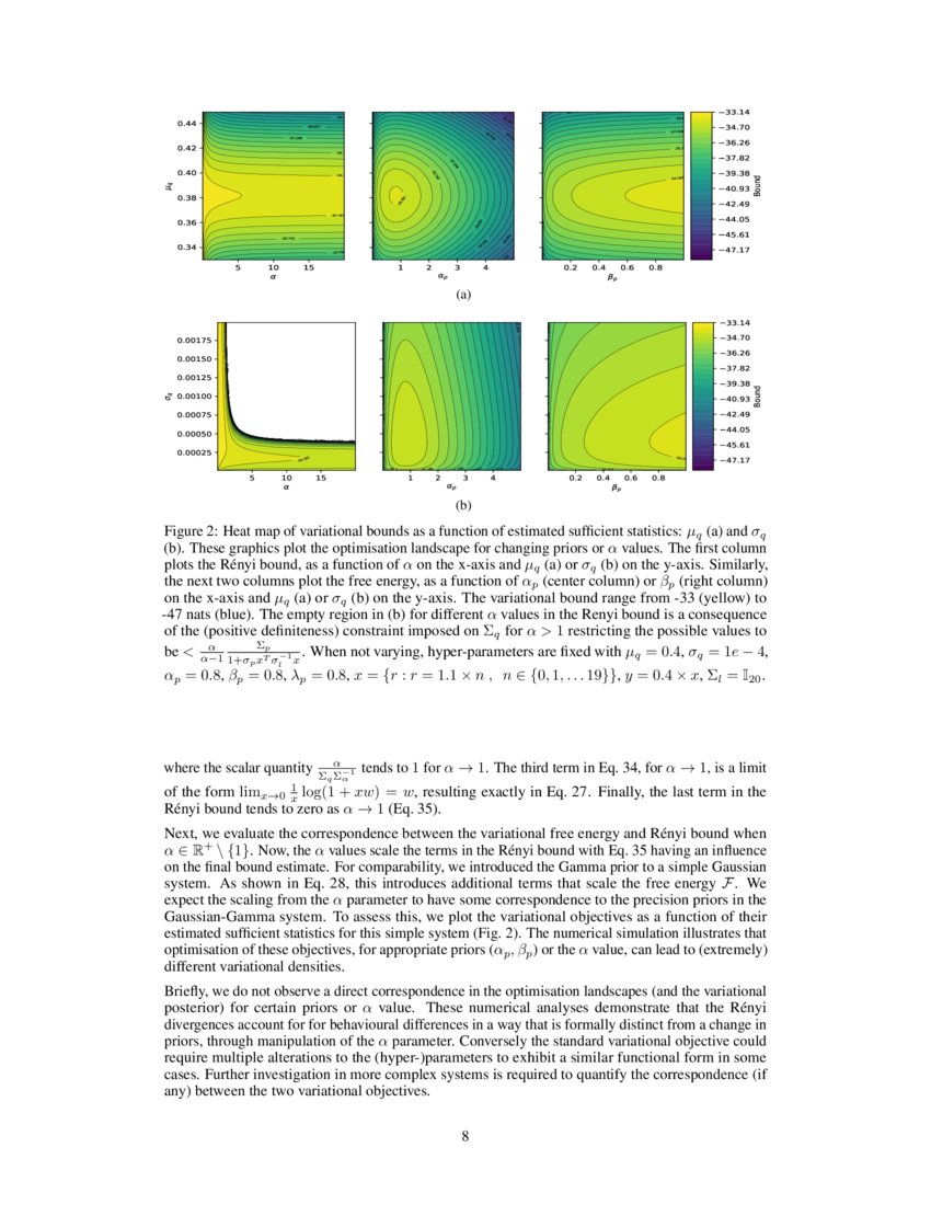 Bayesian brains and the Rényi divergence | DeepAI