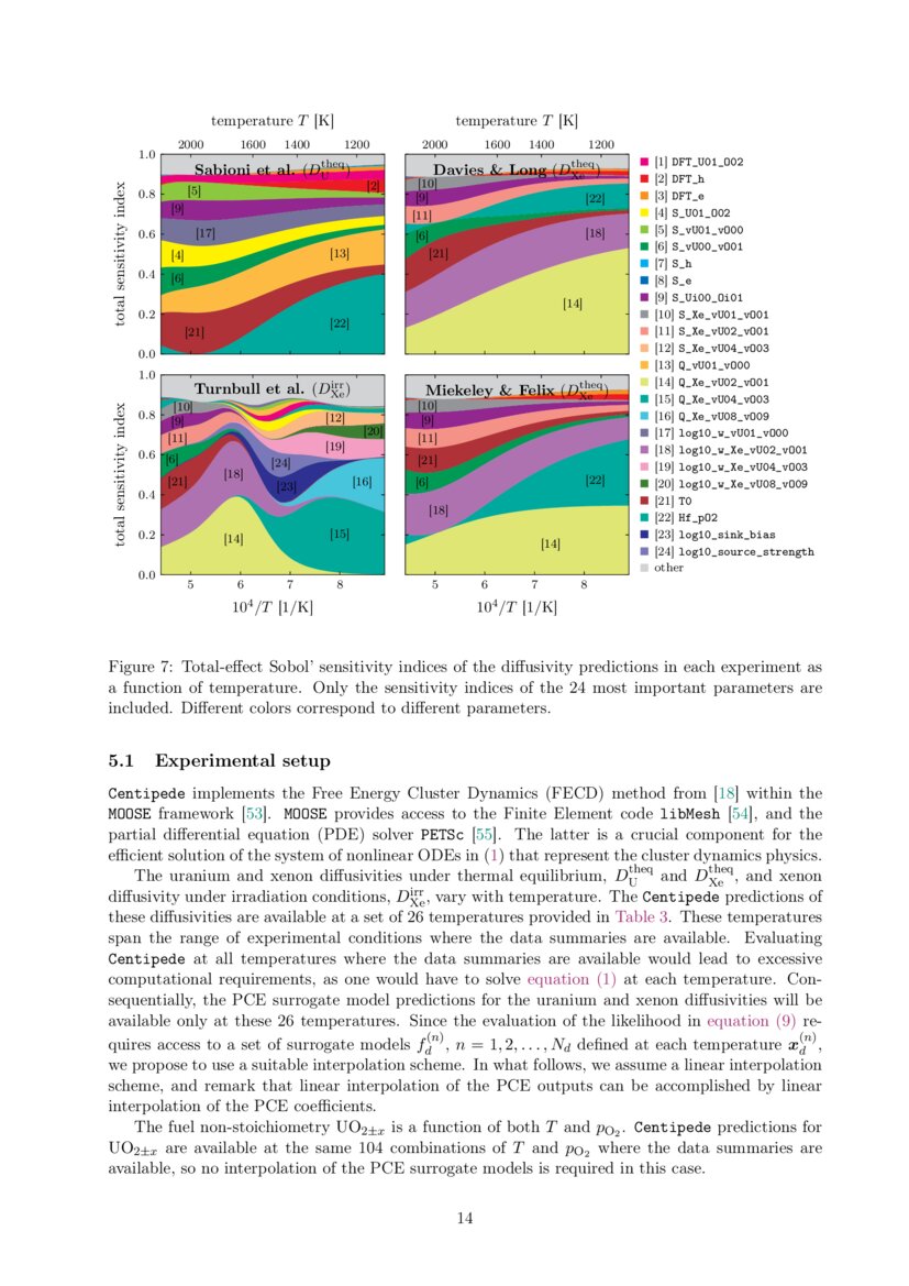 Bayesian calibration with summary statistics for the prediction of ...