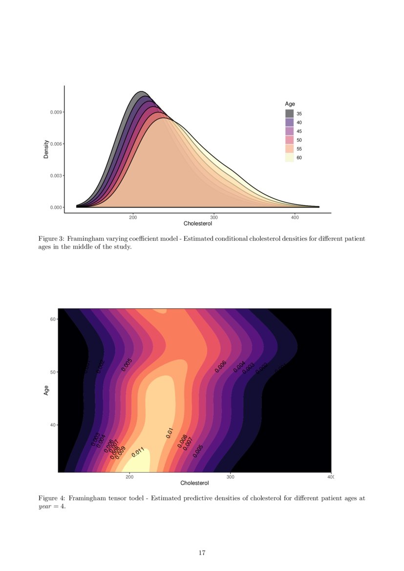 Bayesian Conditional Transformation Models Deepai
