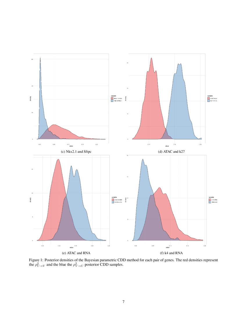 Bayesian Copula Directional Dependence For Causal Inference On Gene Expression Data Deepai