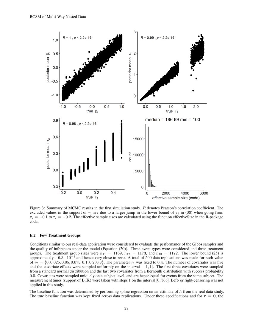 Bayesian Covariance Structure Modeling Of Multi Way Nested Data Deepai