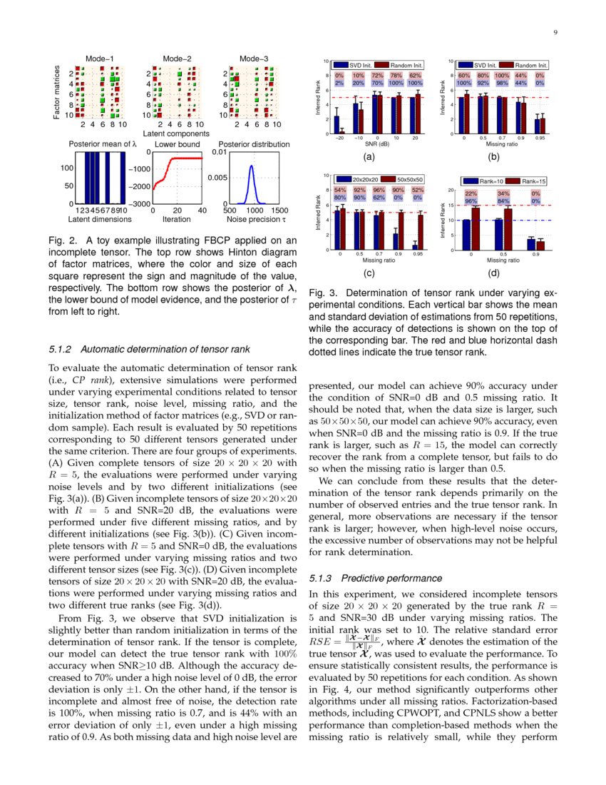 Bayesian Cp Factorization Of Incomplete Tensors With Automatic Rank