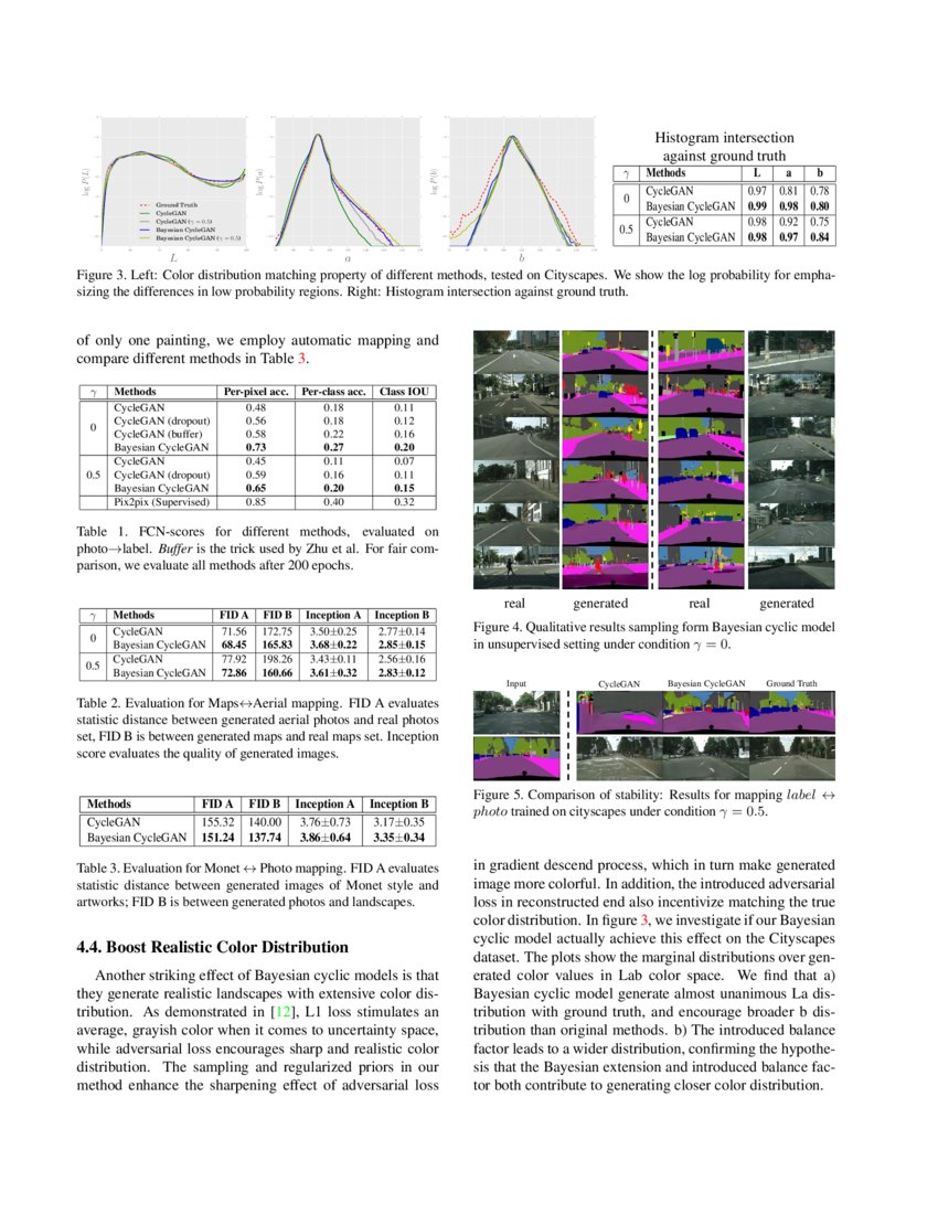 Bayesian CycleGAN via Marginalizing Latent Sampling | DeepAI