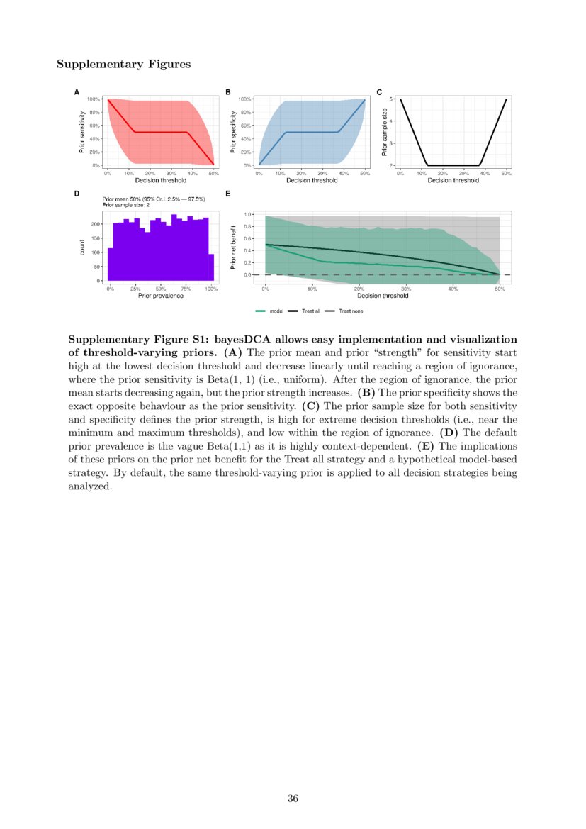 Bayesian Decision Curve Analysis with bayesDCA | DeepAI