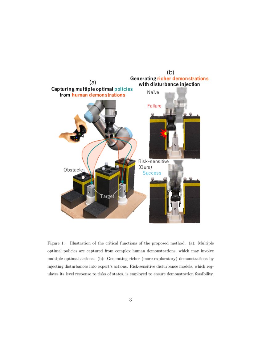 Bayesian Disturbance Injection: Robust Imitation Learning of Flexible Policies for Robot ...