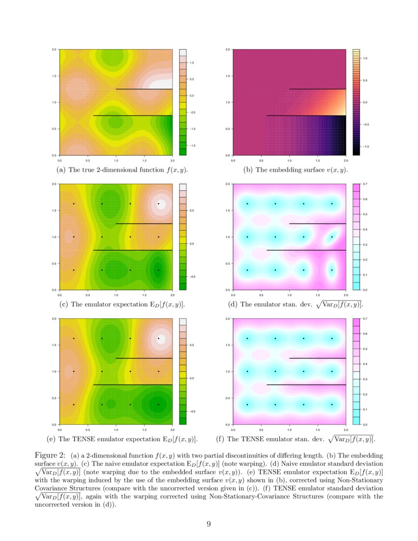 Bayesian Emulation for Computer Models with Multiple Partial Discontinuities | DeepAI