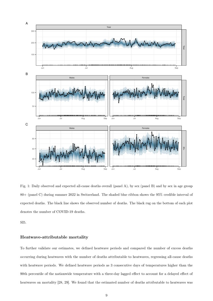 Bayesian Ensemble Modelling To Monitor Excess Deaths During Summer 2022 In Switzerland Deepai 