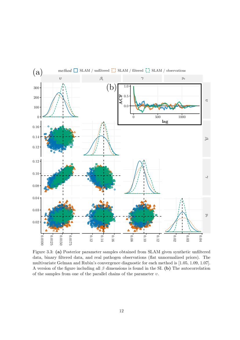 Bayesian epidemiological modeling over high-resolution network data | DeepAI