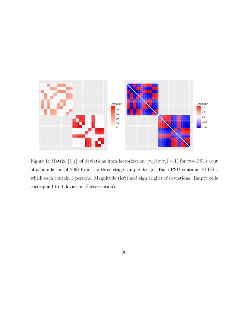 Bayesian Estimation Under Informative Sampling With Unattenuated