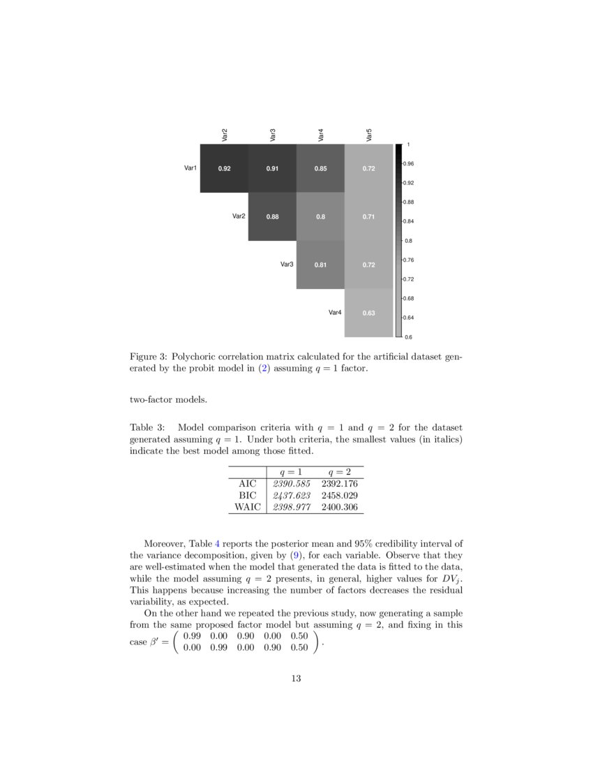 Bayesian Factor Models For Multivariate Categorical Data Obtained From Questionnaires Deepai