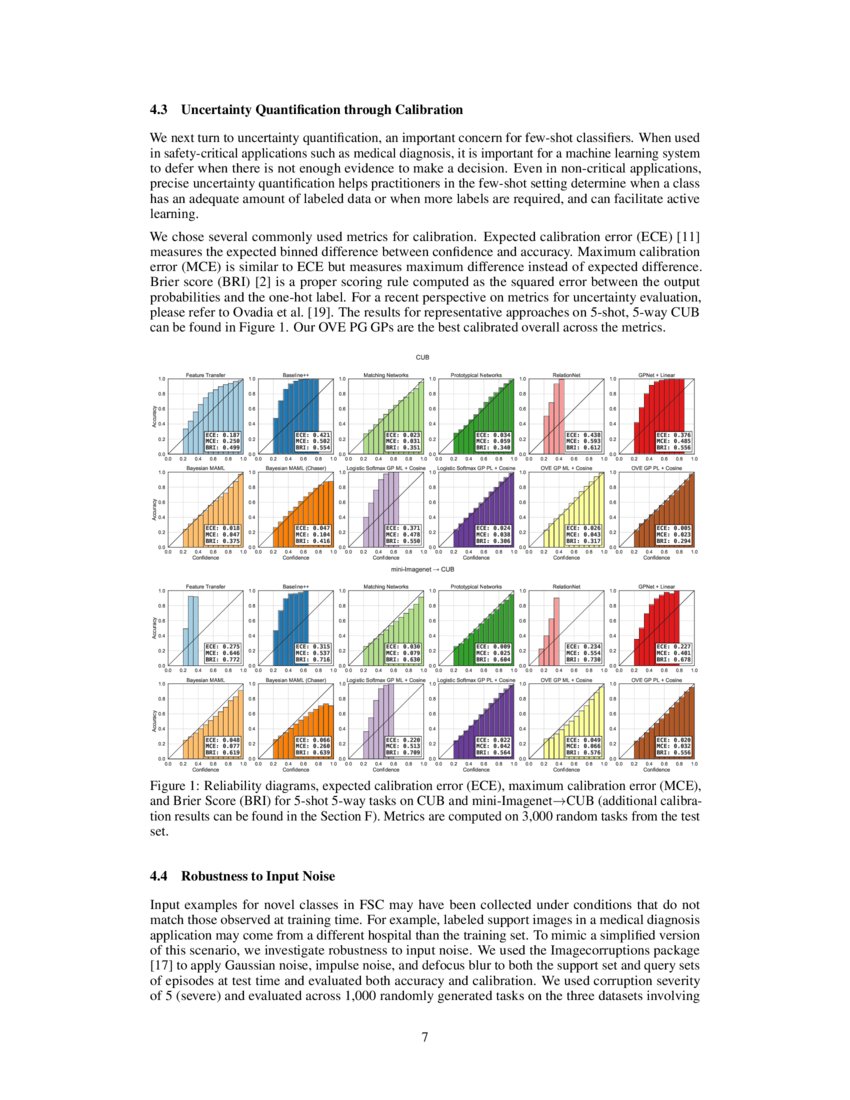 Bayesian Few-Shot Classification with One-vs-Each Pólya-Gamma Augmented Gaussian Processes | DeepAI