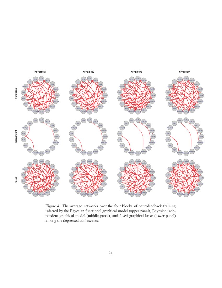 Bayesian Functional Graphical Models Deepai