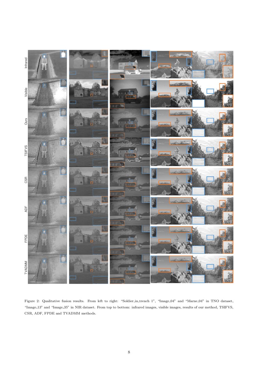 Bayesian Fusion for Infrared and Visible Images | DeepAI