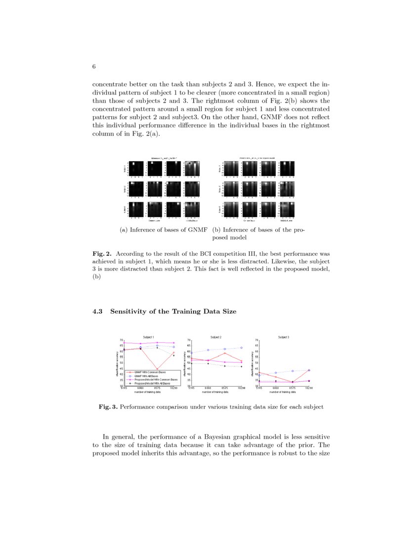 Bayesian Group Nonnegative Matrix Factorization For Eeg Analysis Deepai