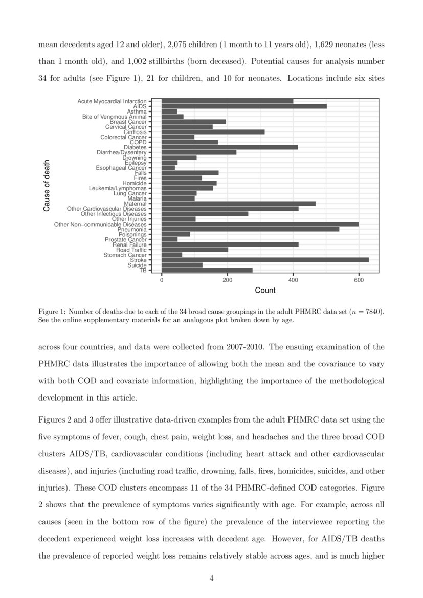 Bayesian Hierarchical Factor Regression Models to Infer Cause of Death From Verbal Autopsy Data ...