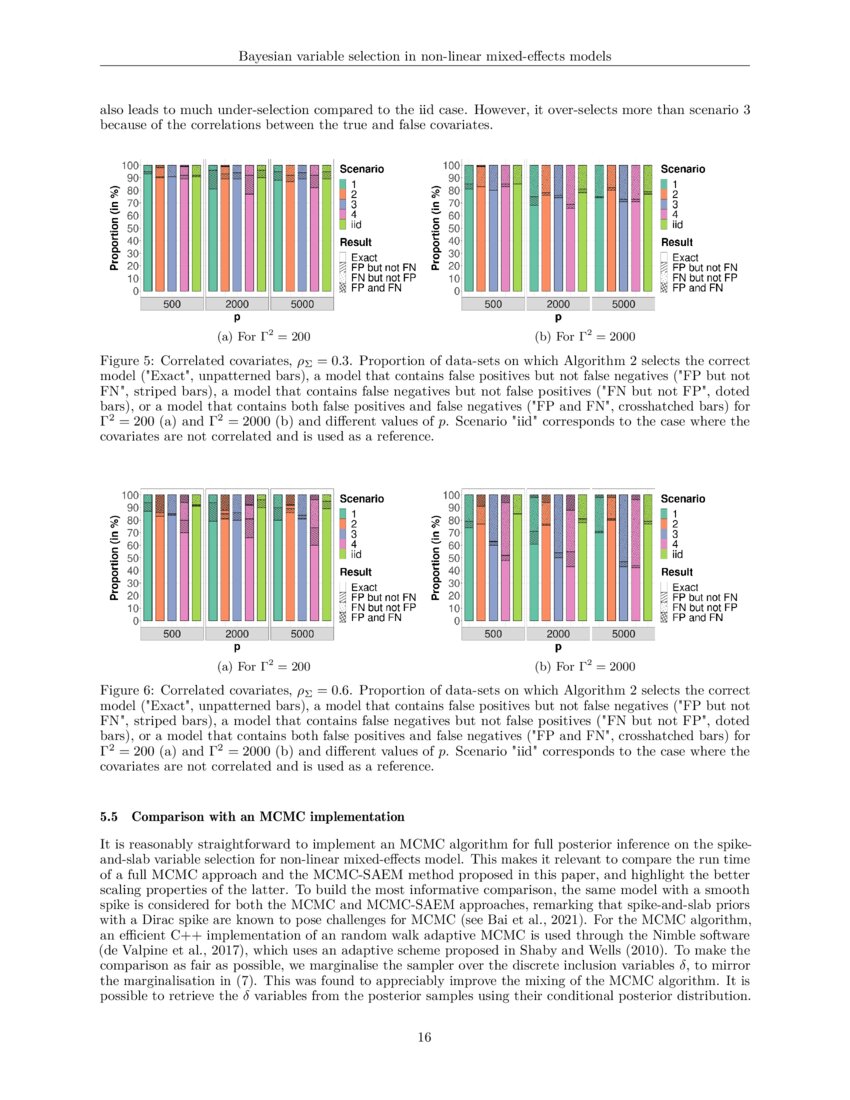 Bayesian High Dimensional Covariate Selection In Non Linear Mixed Effects Models Using The Saem