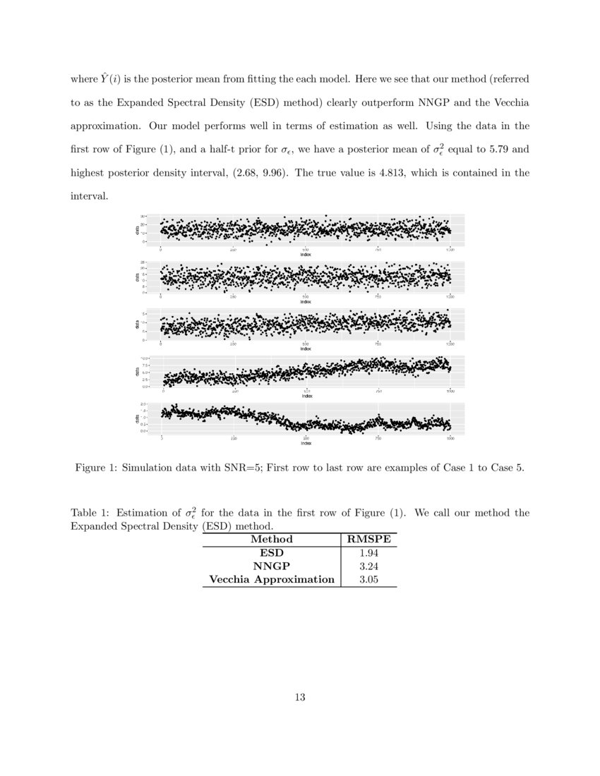 Bayesian Inference For Big Spatial Data Using Non Stationary Spectral Simulation Deepai