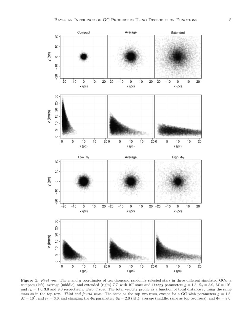 Bayesian Inference of Globular Cluster Properties Using Distribution Functions | DeepAI