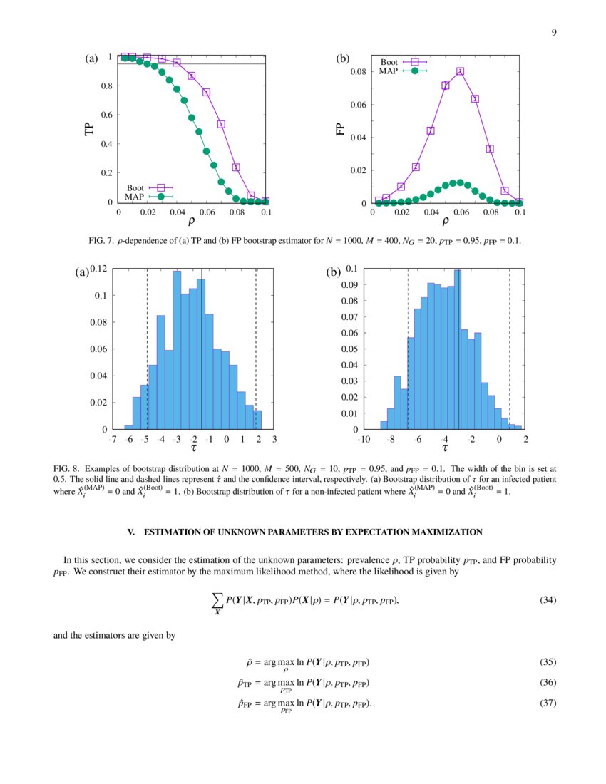 Bayesian inference of infected patients in group testing with ... Bayesian inference of infected patients in group testing with ...