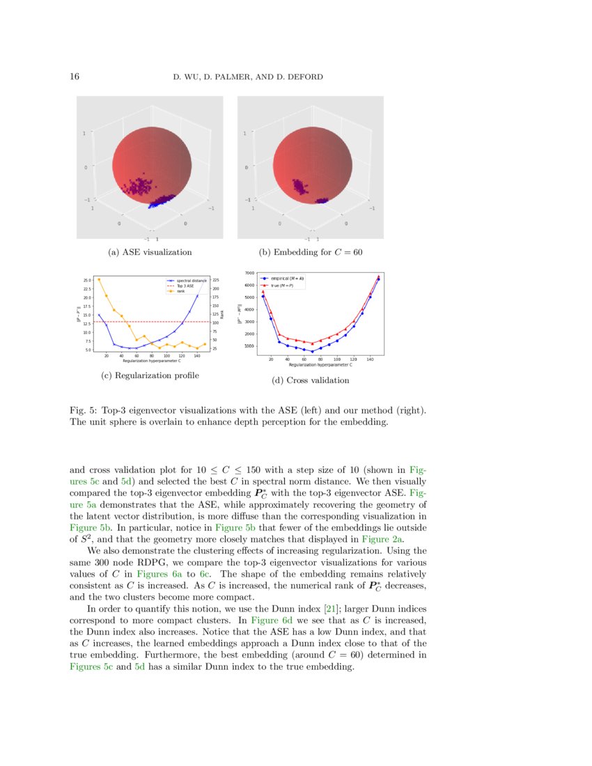 Bayesian Inference Of Random Dot Product Graphs Via Conic Programming