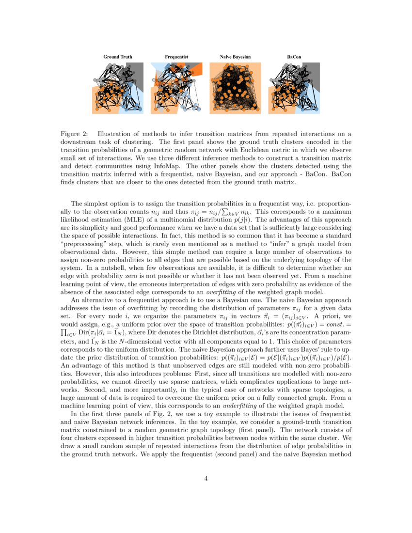 Bayesian Inference Of Transition Matrices From Incomplete Graph Data With A Topological Prior 