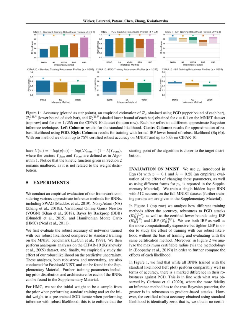 Bayesian Inference With Certifiable Adversarial Robustness Deepai