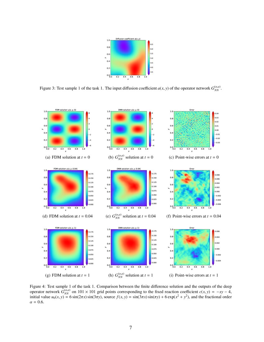 Bayesian Inversion With Neural Operator Bino For Modeling Subdiffusion Forward And Inverse