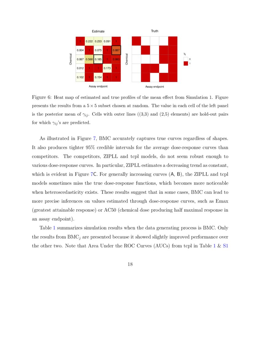Bayesian Matrix Completion for Hypothesis Testing | DeepAI