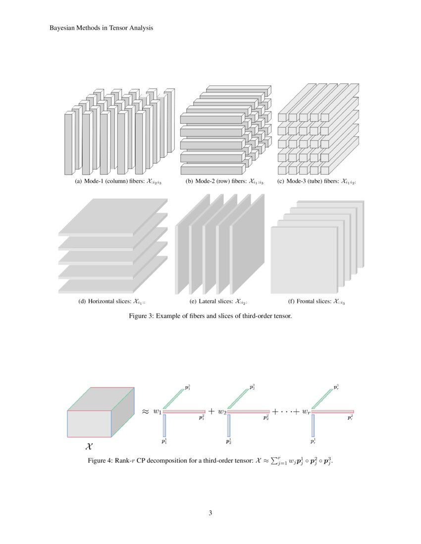 Bayesian Methods in Tensor Analysis | DeepAI Bayesian Methods in Tensor Analysis | DeepAI