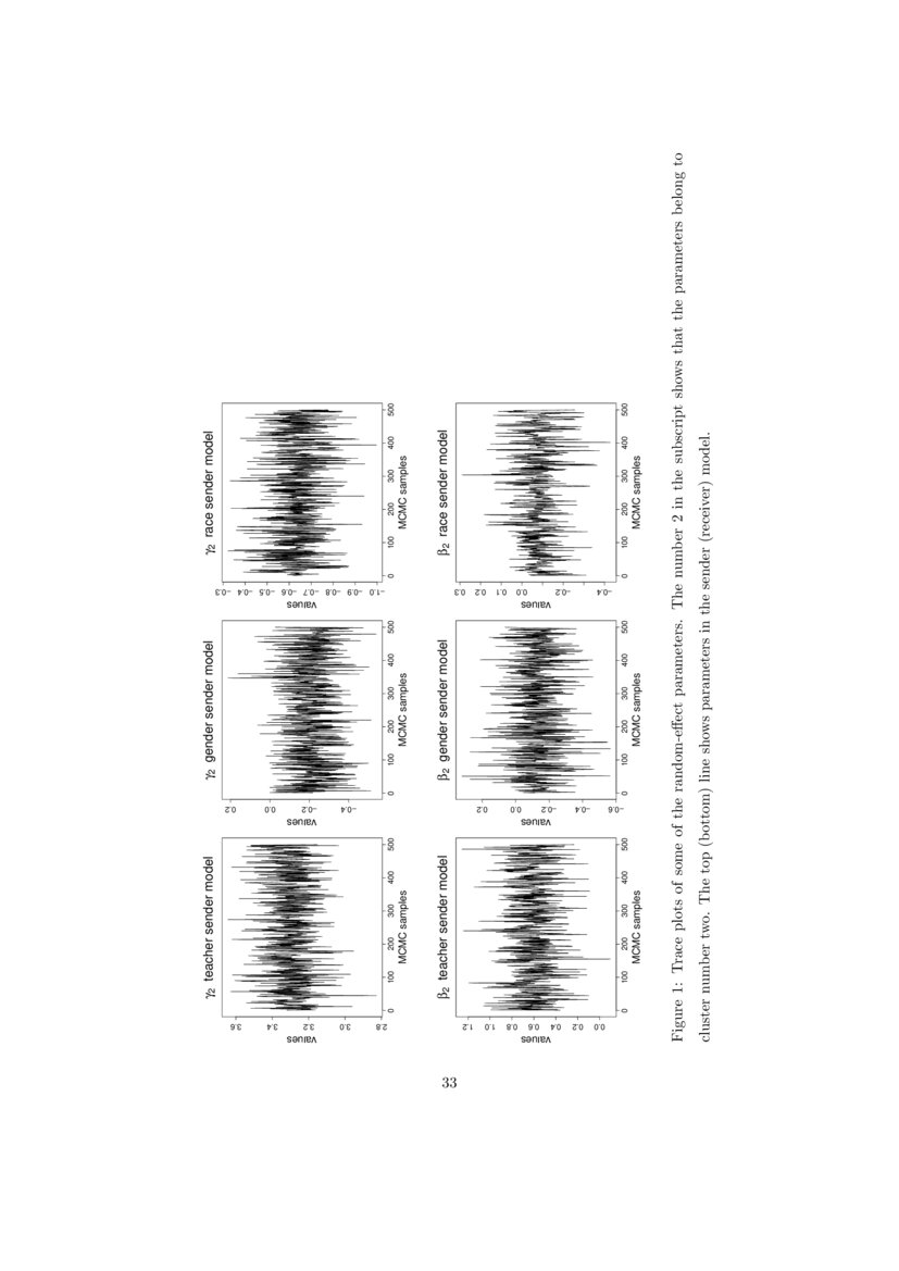 Bayesian mixed-effect models for independent dynamic social network ... Bayesian mixed-effect models for independent dynamic social network ...