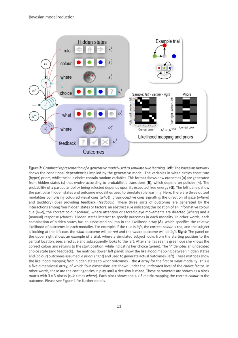 Bayesian model reduction | DeepAI