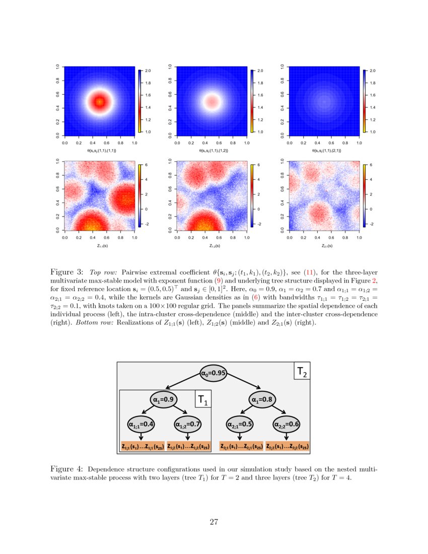 Bayesian Modeling Of Air Pollution Extremes Using Nested Multivariate