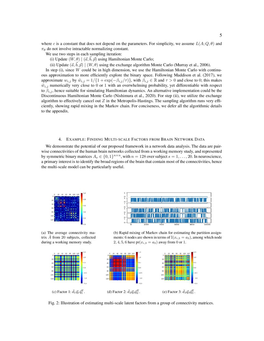 Bayesian Multi Scale Modeling Of Factor Matrix Without Using Partition