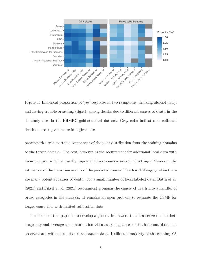 Bayesian Nested Latent Class Models For Cause Of Death Assignment Using Verbal Autopsies Across 9958