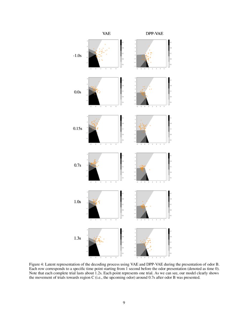Bayesian Neural Decoding Using A Diversity Encouraging Latent Representation Learning Method