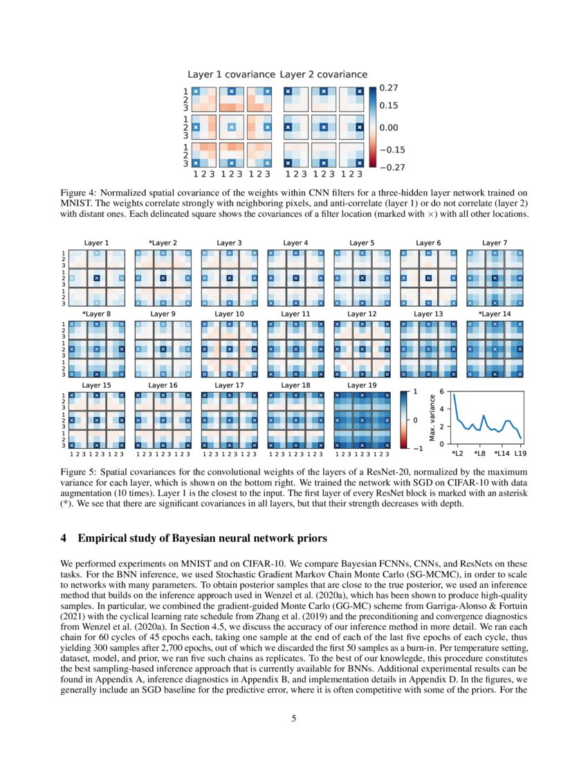 Bayesian Neural Network Priors Revisited | DeepAI Bayesian Neural Network Priors Revisited | DeepAI