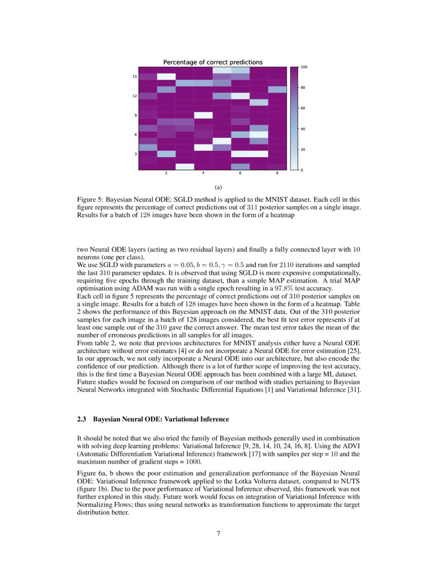 Bayesian Neural Ordinary Differential Equations | DeepAI