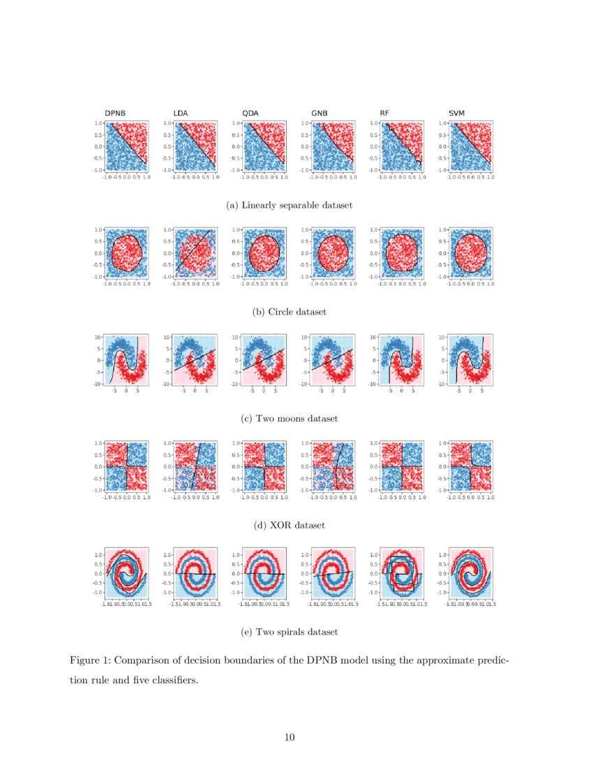 Bayesian Nonparametric Classification For Incomplete Data With A High Missing Rate An