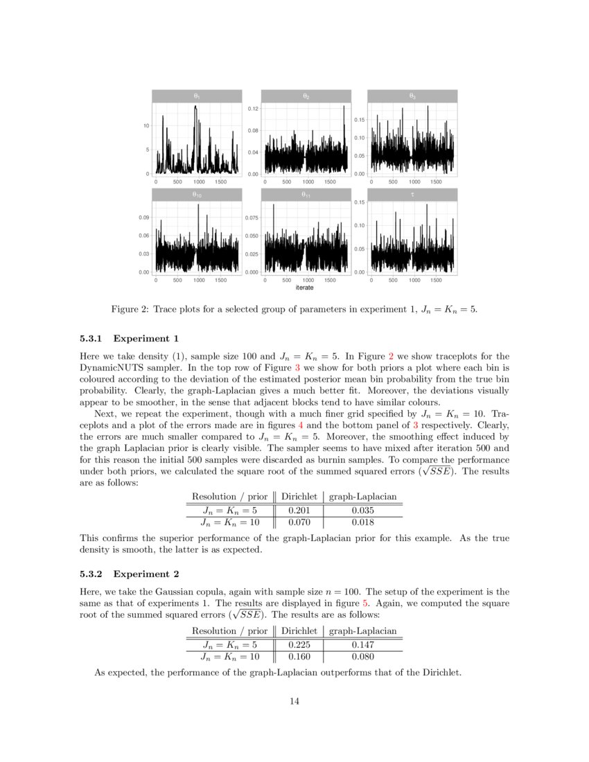 Bayesian Nonparametric Estimation In The Current Status Continuous Mark Model Deepai