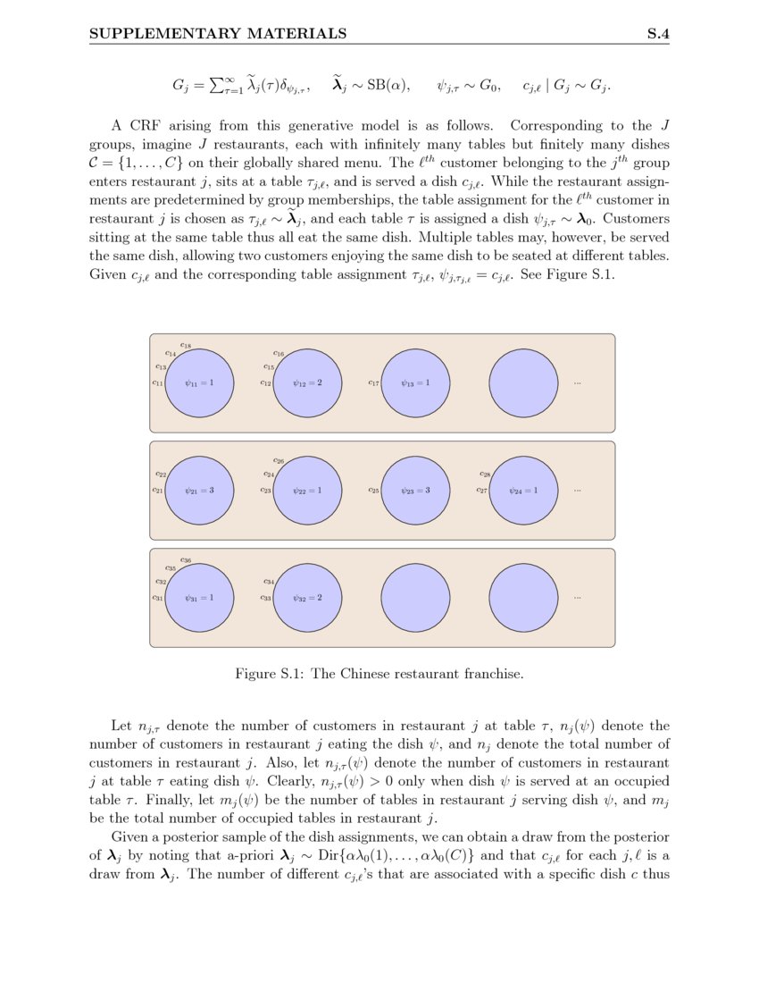 Bayesian Nonparametric Higher Order Hidden Markov Models Deepai