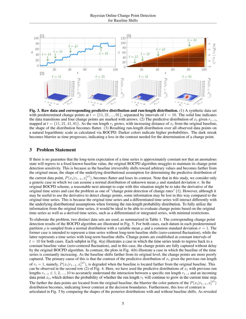 Bayesian Online Change Point Detection for Baseline Shifts | DeepAI